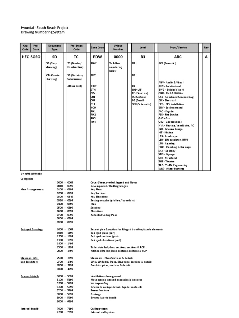120221-Drawing Numbering System - Reva | PDF | Elevator | Environmental ...