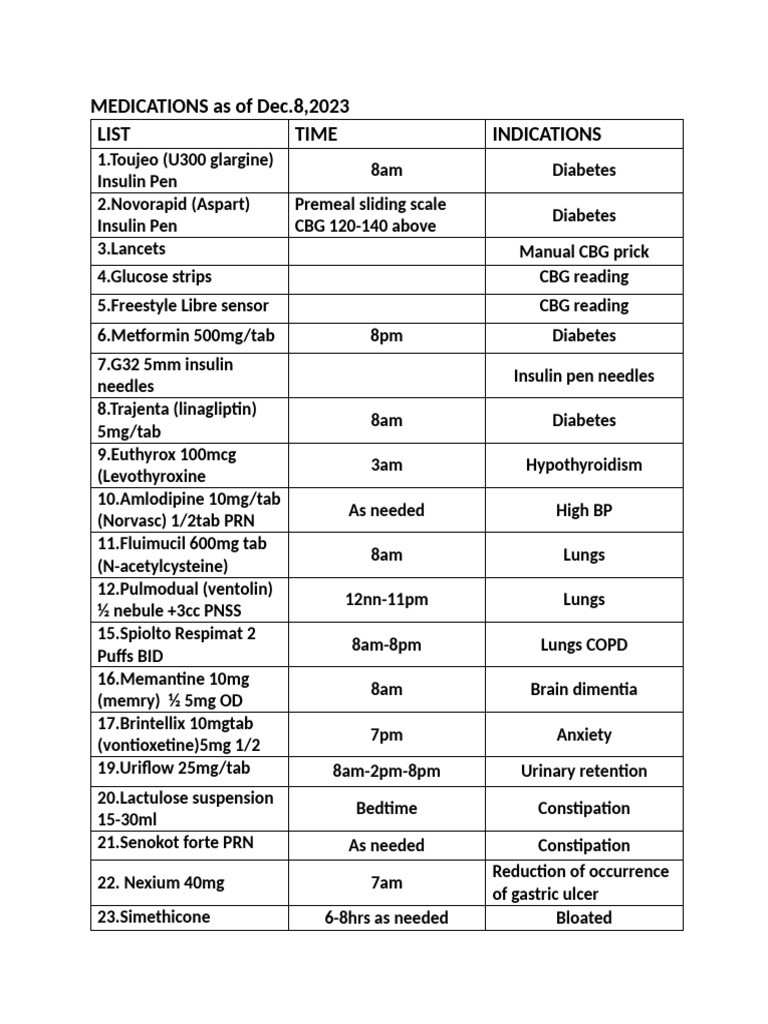 Medications WORDnew | PDF