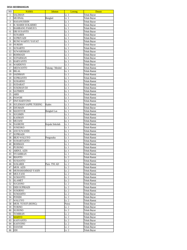 Daftar Nama Undangan | PDF