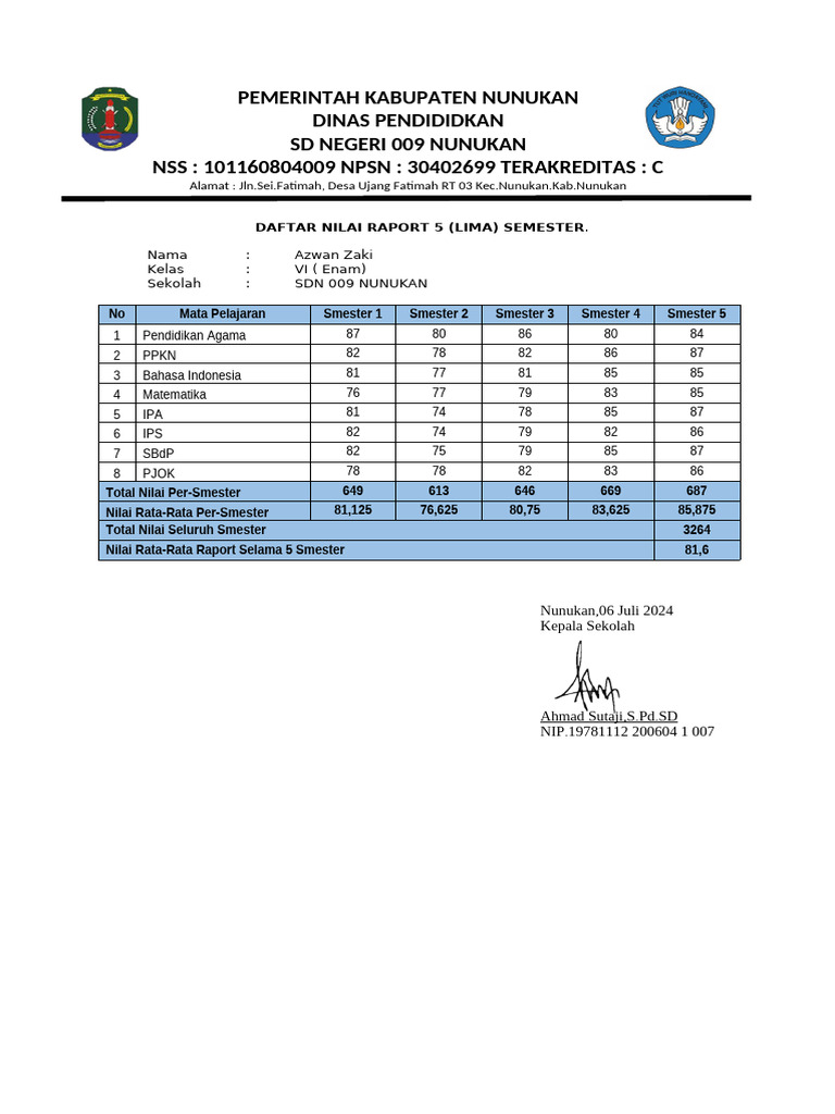 contoh-daftar-nilai-raport | PDF