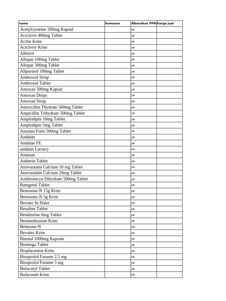 Template Impor Barang Excel | PDF