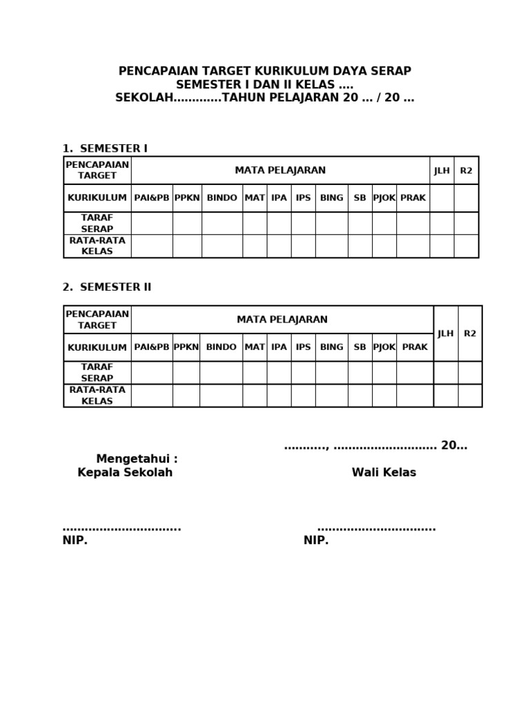 1.13. Pencapaian Target Kurikulum Dan Daya Serap | PDF