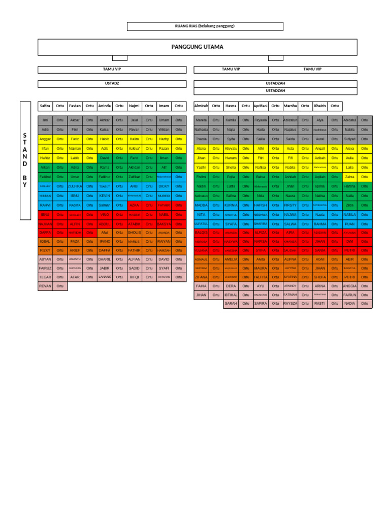 Daftar Tamu VIP dan Ortu Acara | PDF