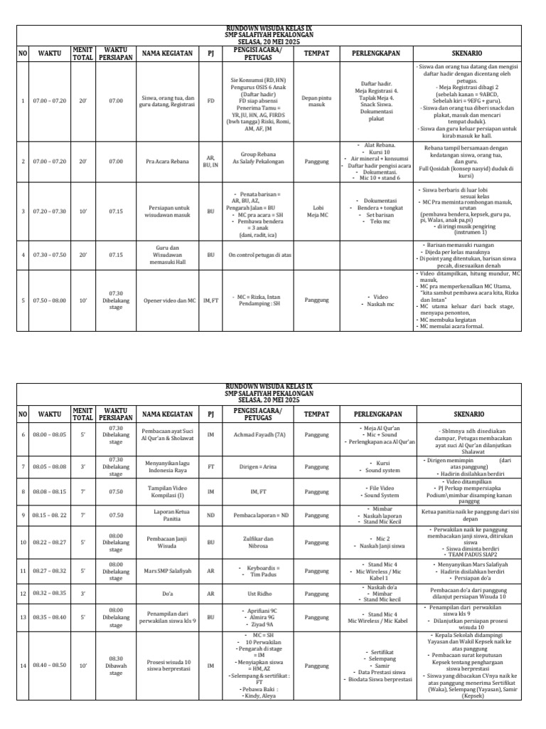 Rundown Acara Wisuda Kelas Ix 25 | PDF