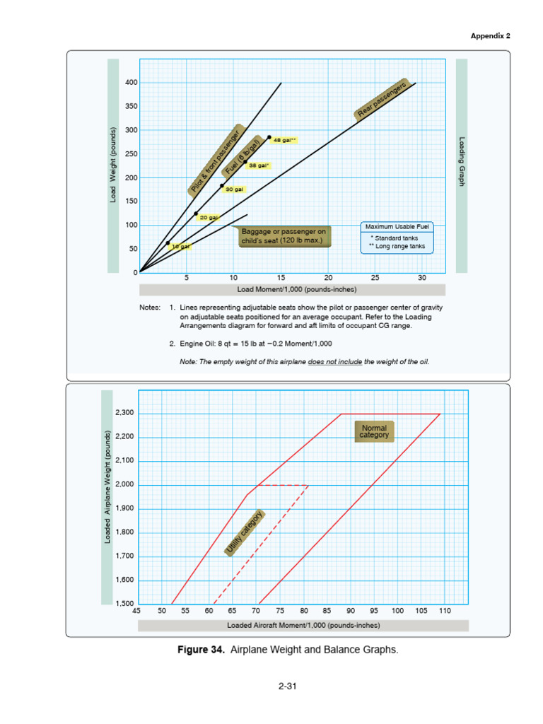 Weight & Balance Work Sheet 1 | PDF | Aviation | Aircraft