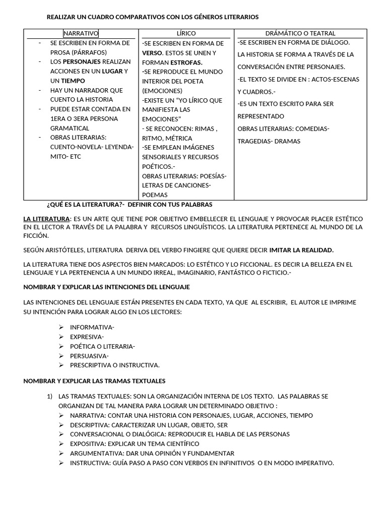 Cuadro Comparativos Con Los Géneros Literarios | PDF | Poesía | Narración