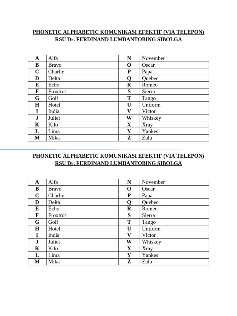 Alphabet Phonetic | PDF