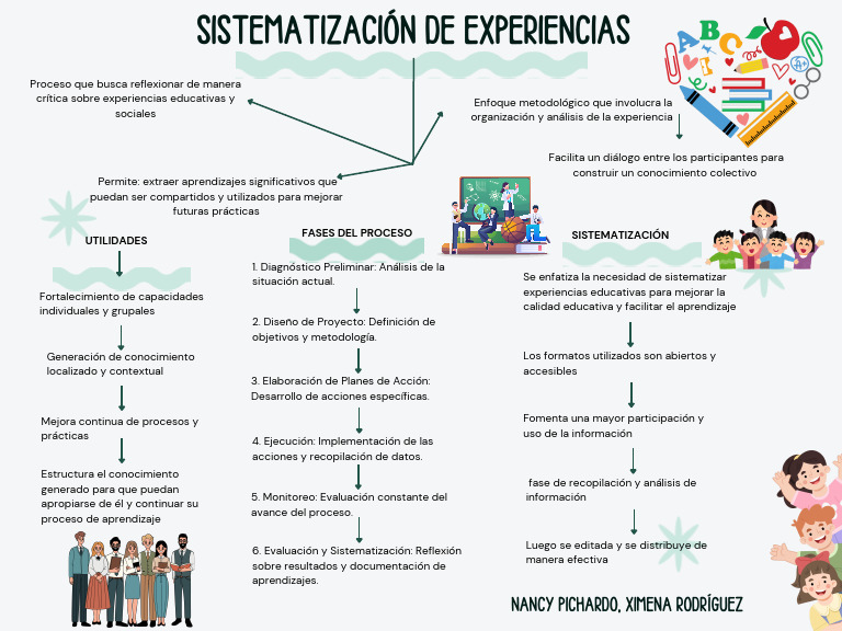 SISTEMATIZACIÓN DE EXPERIENCIAS | PDF | Evaluación | Aprendizaje