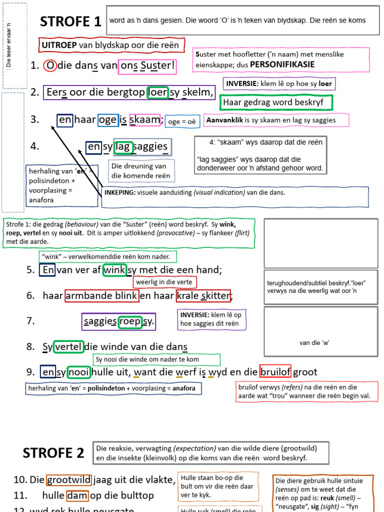 Die Dans Van Die Reën Nota | PDF