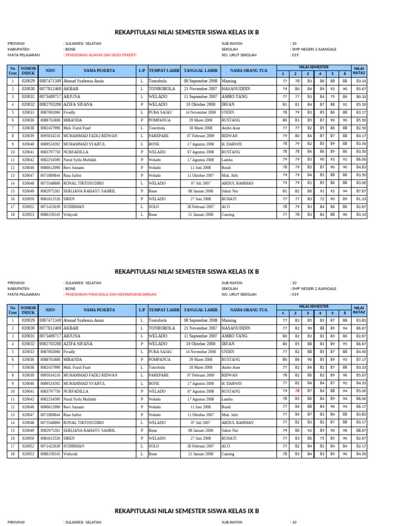 Nilai Kelas 9B SMT 1 - 6 Tahun 2023 | PDF