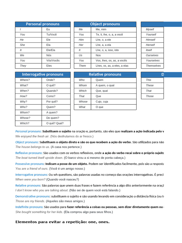 Tipos de Pronomes em Inglês | PDF | Assunto (gramática) | Tipologia ...