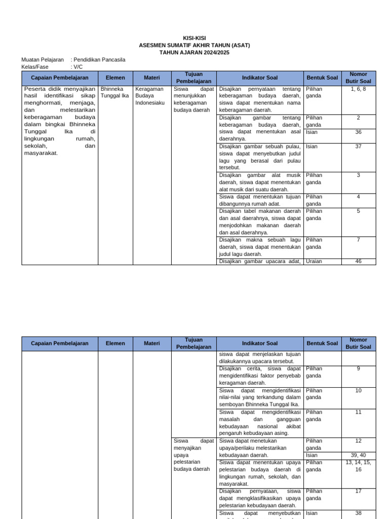 Kisi-Kisi Asat - Kelas V - Pendidikan Pancasila | PDF