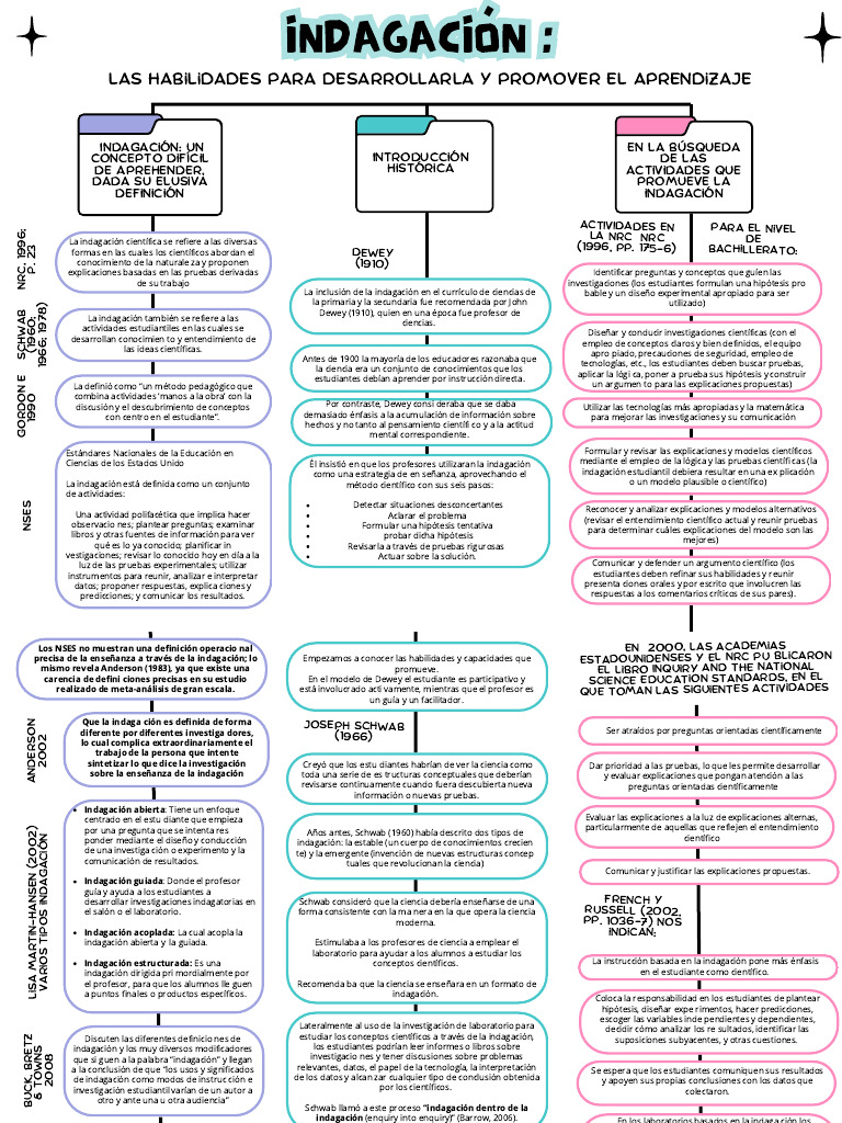 Grafico Mapa Conceptual Ilustrado Colorido | PDF | Science | Teoría