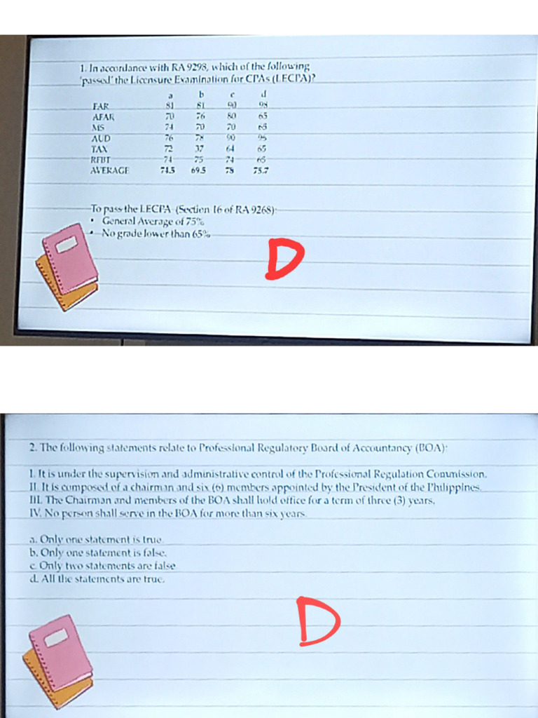 Electives Reviewer | PDF