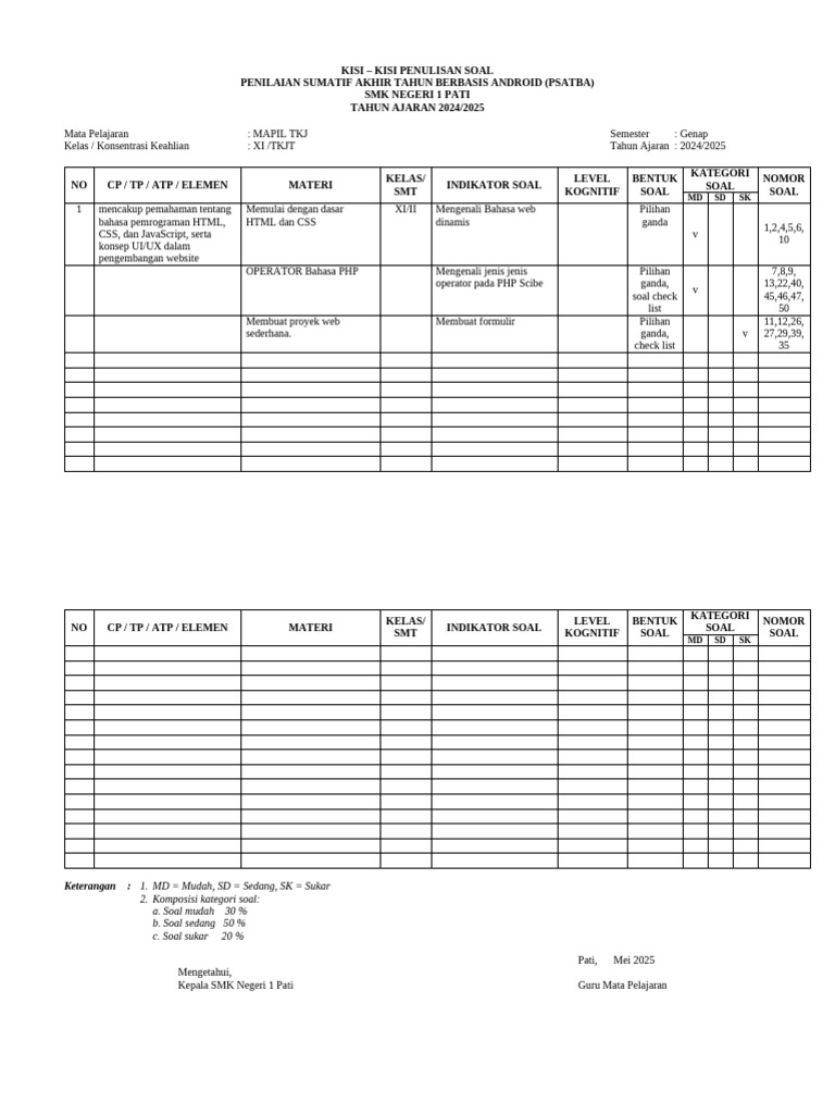 4 - Kisi - Kisi Soal Mapil Kelas Xi TKJ | PDF