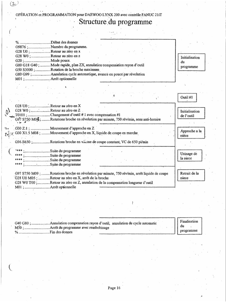 Format de Programme Au Tour | PDF