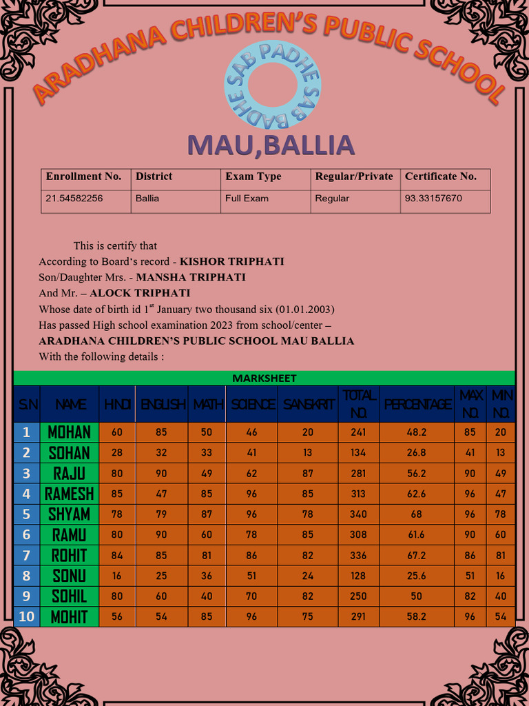 Project Mark Sheet | PDF