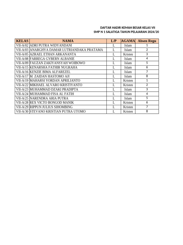 Daftar Hadir Regu Putra Kelas 7 | PDF