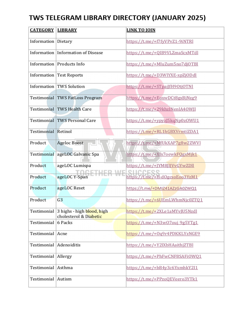 TWS Telegram Library Directory 2025 | PDF | Medical Specialties | Human ...