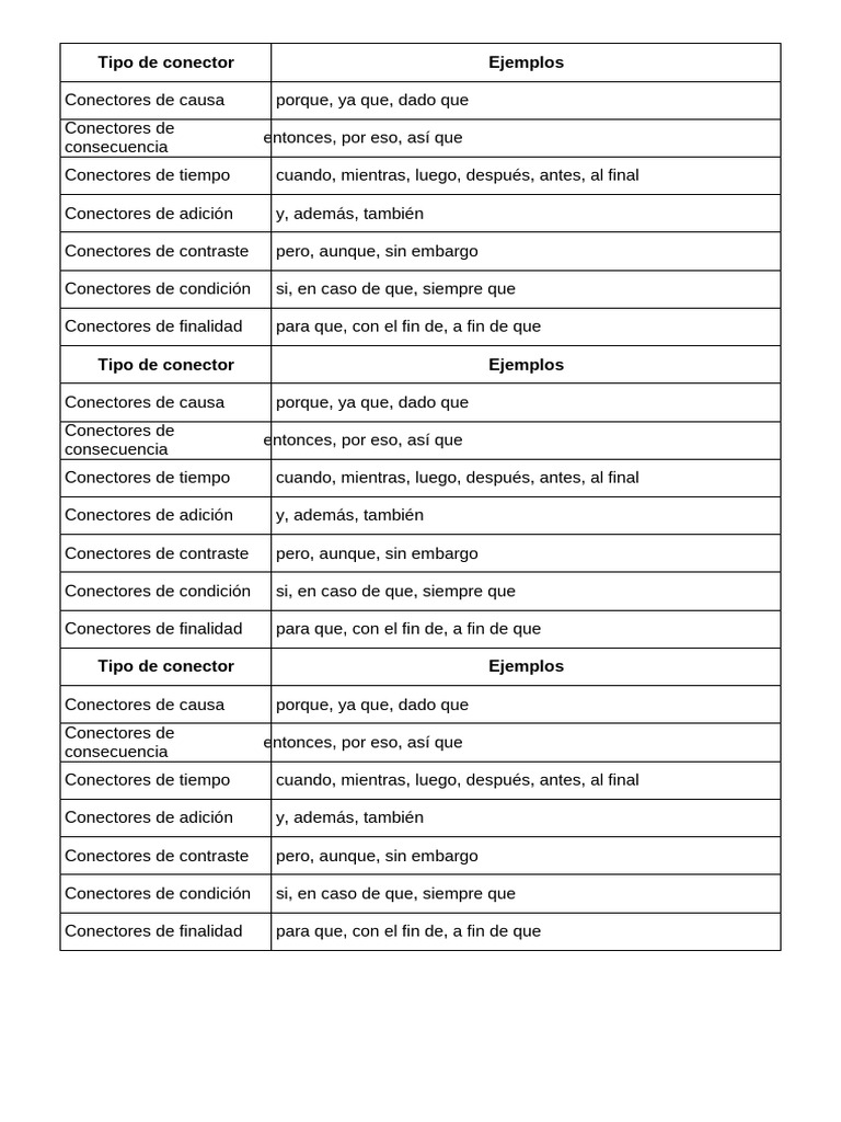 Cuadro de Conectores Mas Usados | PDF