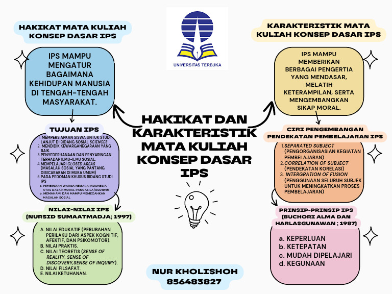 Peta Konsep Modul 1 Ips | PDF