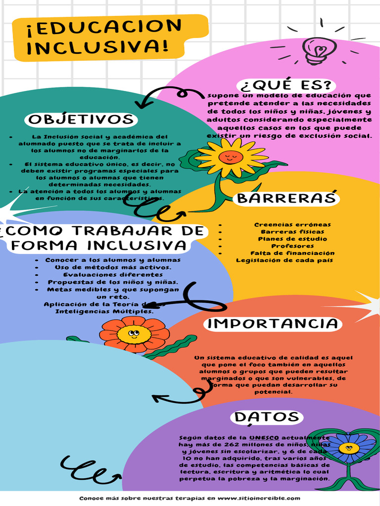 Infografia Educación Inclusiva | PDF | Inclusión (Educación ...