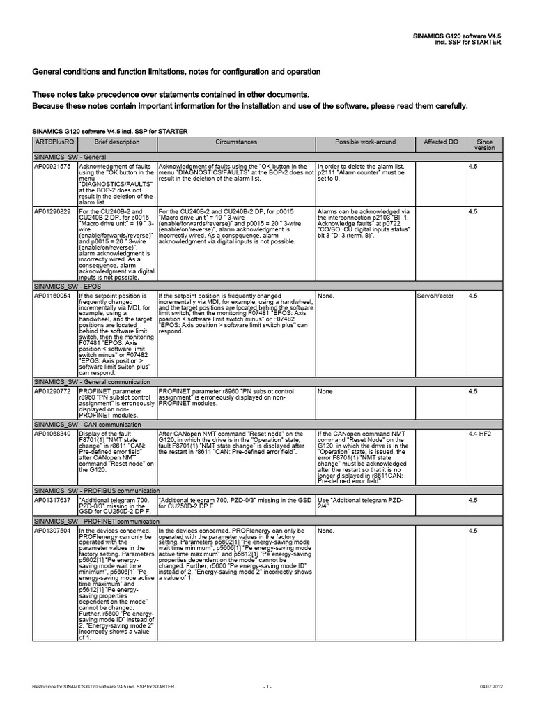 Sinamics g120 FW v4 5 Supplementary Conditions en | PDF | Parameter (Computer Programming ...