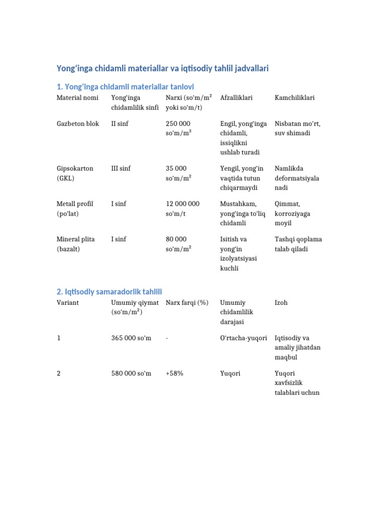 Yonginga Chidamli Materiallar Jadvallari | PDF