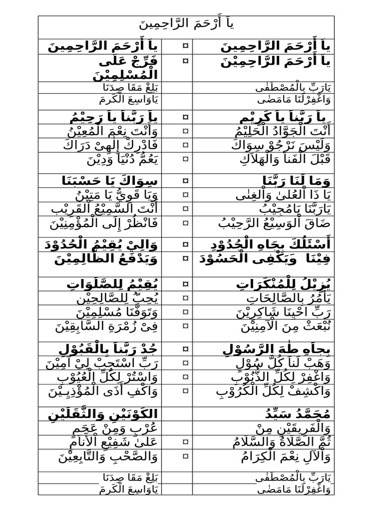 Teks Arab Ya Arhamarrohimin Cet - Baru | PDF