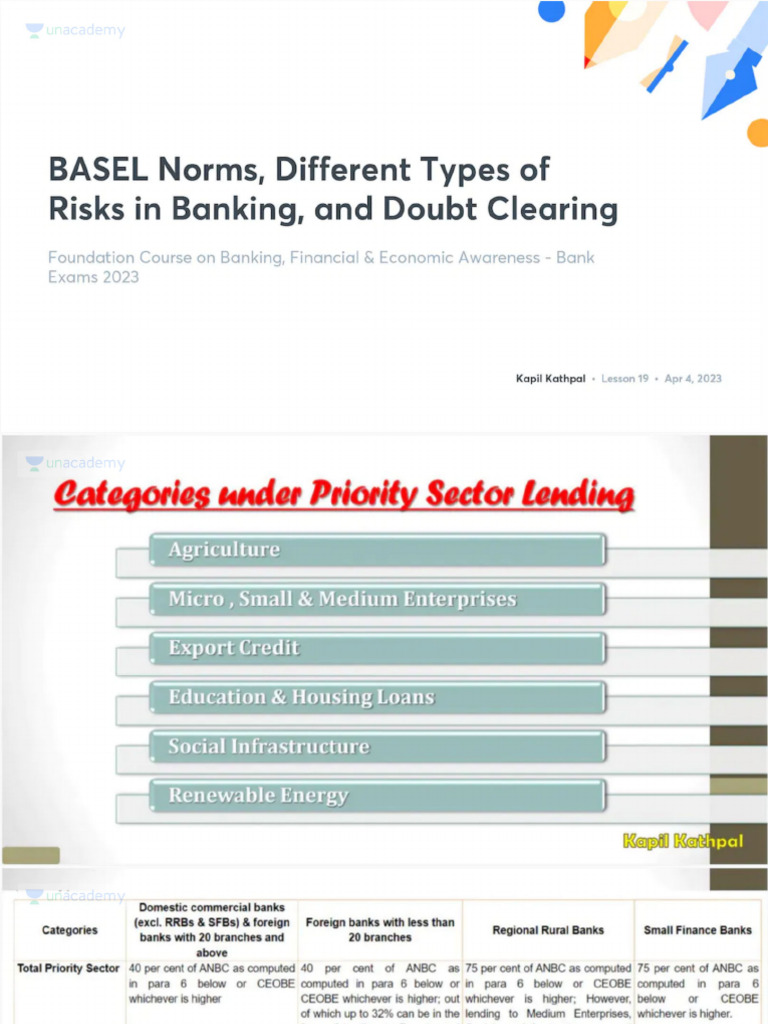 BASEL Norms Different Types of Risks in Banking and Doubt Clearing No ...