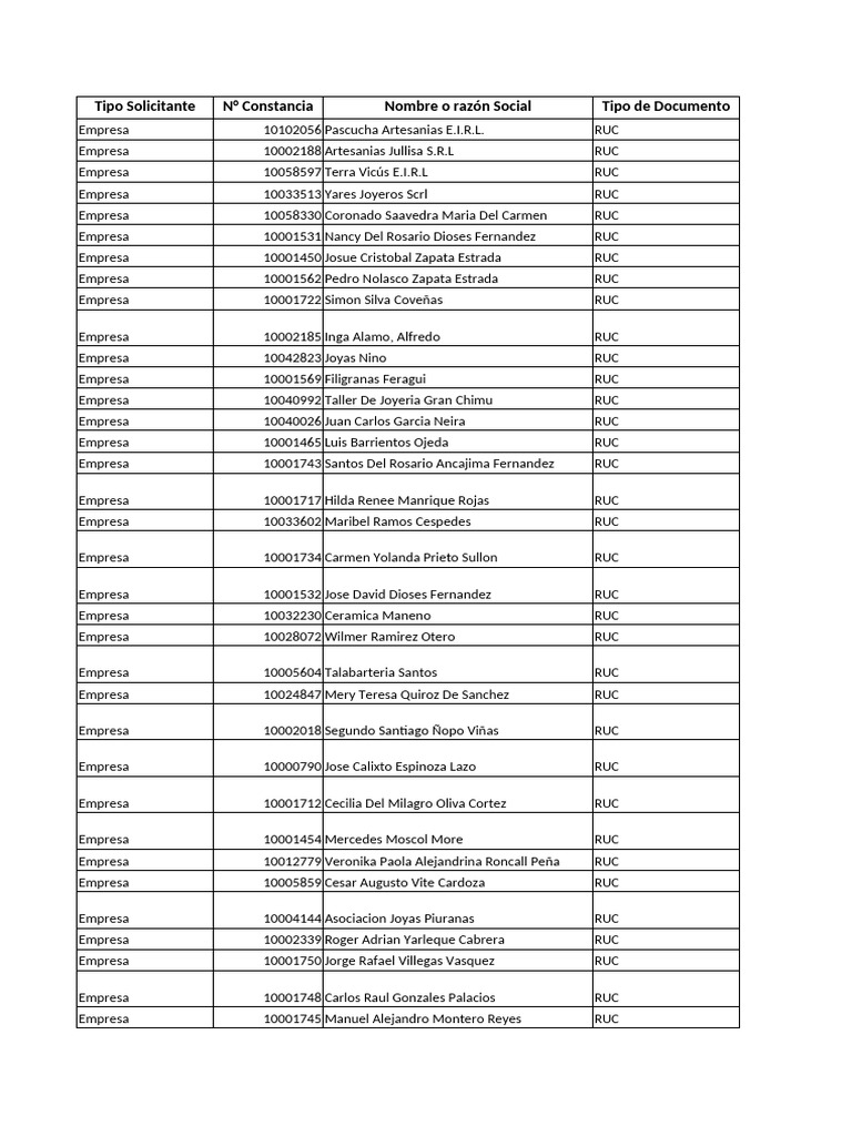 PHPR Am Go I | PDF | Textiles | Joyería