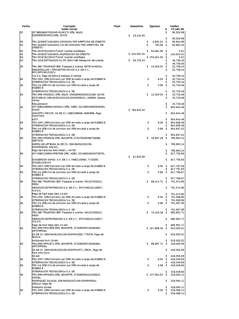 Edo. de Cuenta | PDF