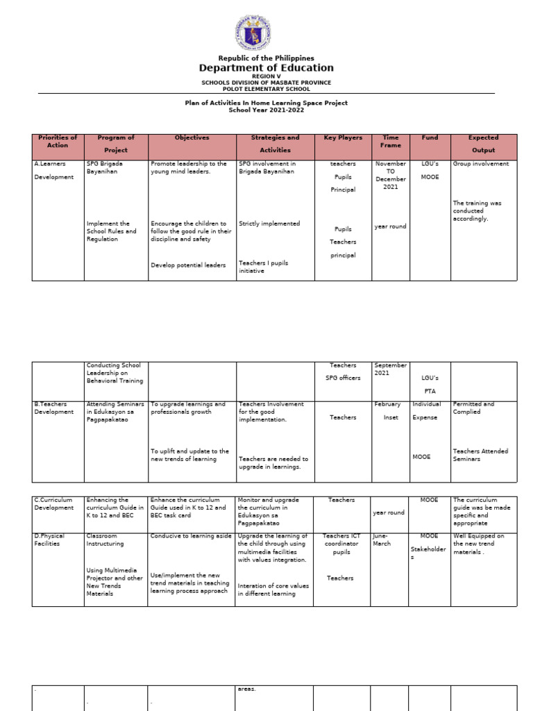 Action-Plan-In-ESP 2021-2022 | PDF | Teachers | Curriculum