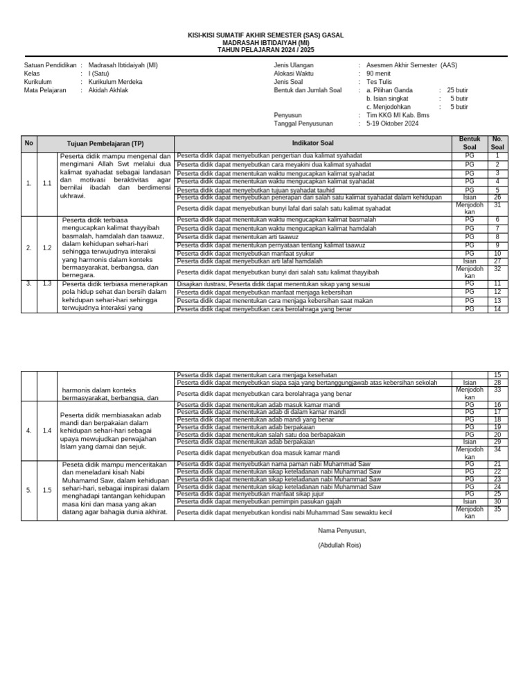 Kisi-Kisi SAS Akidah Akhlak Kelas 1 TP.2024-2025 | PDF