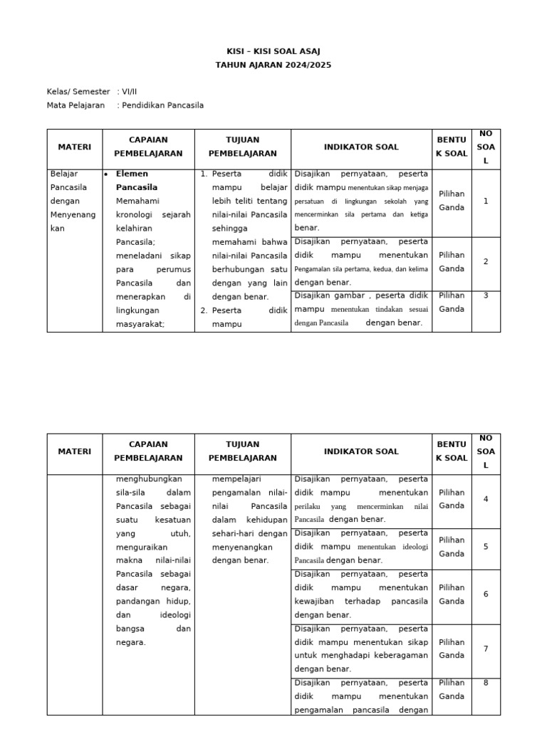 Kisi-Kisi Pendidikan Pancasila | PDF