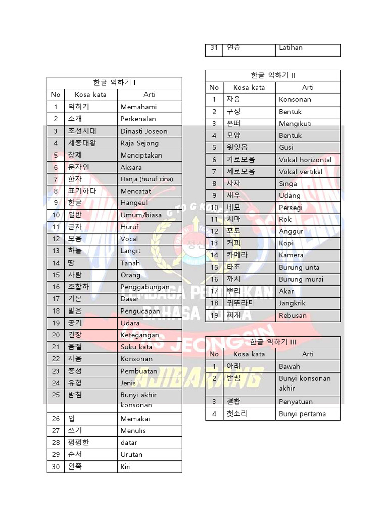 Kosakata Textbook 2024 | PDF