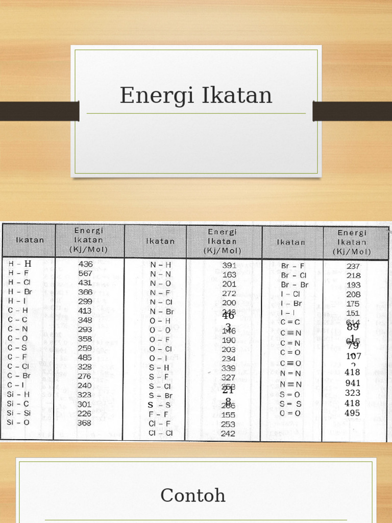 Energi Ikatan | PDF