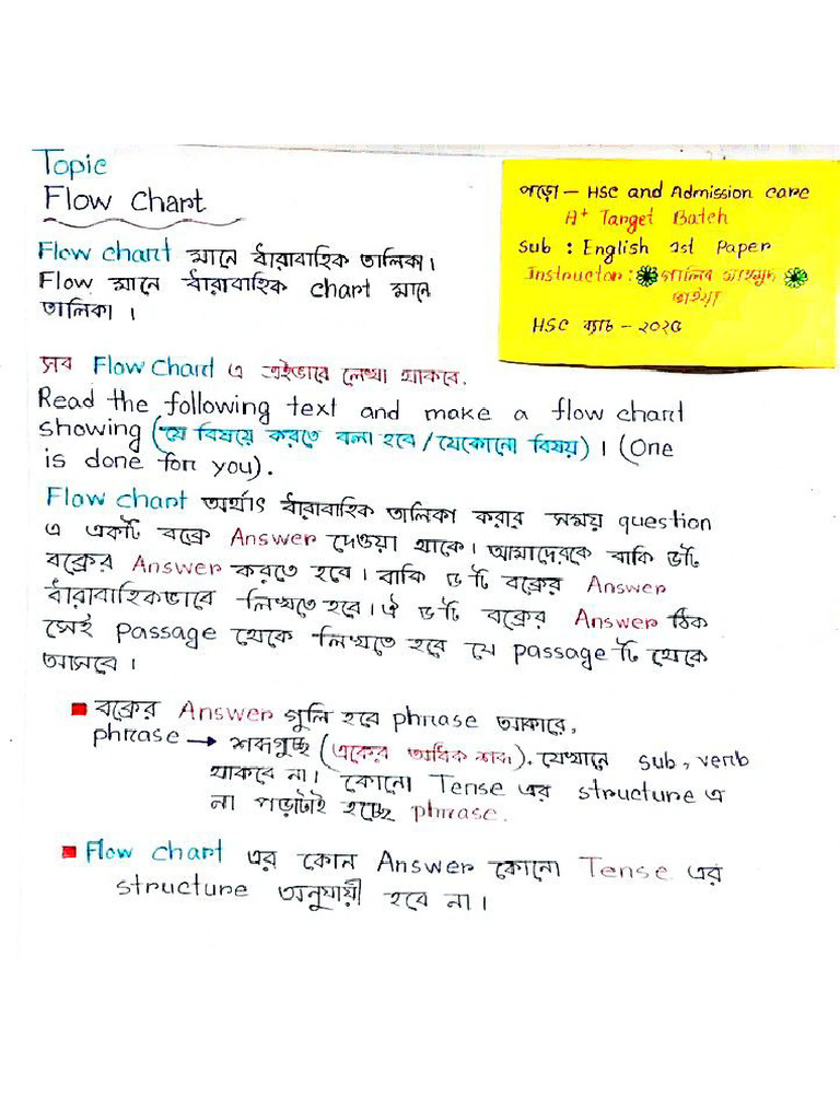 HSC - Flow and Graph Chart | PDF