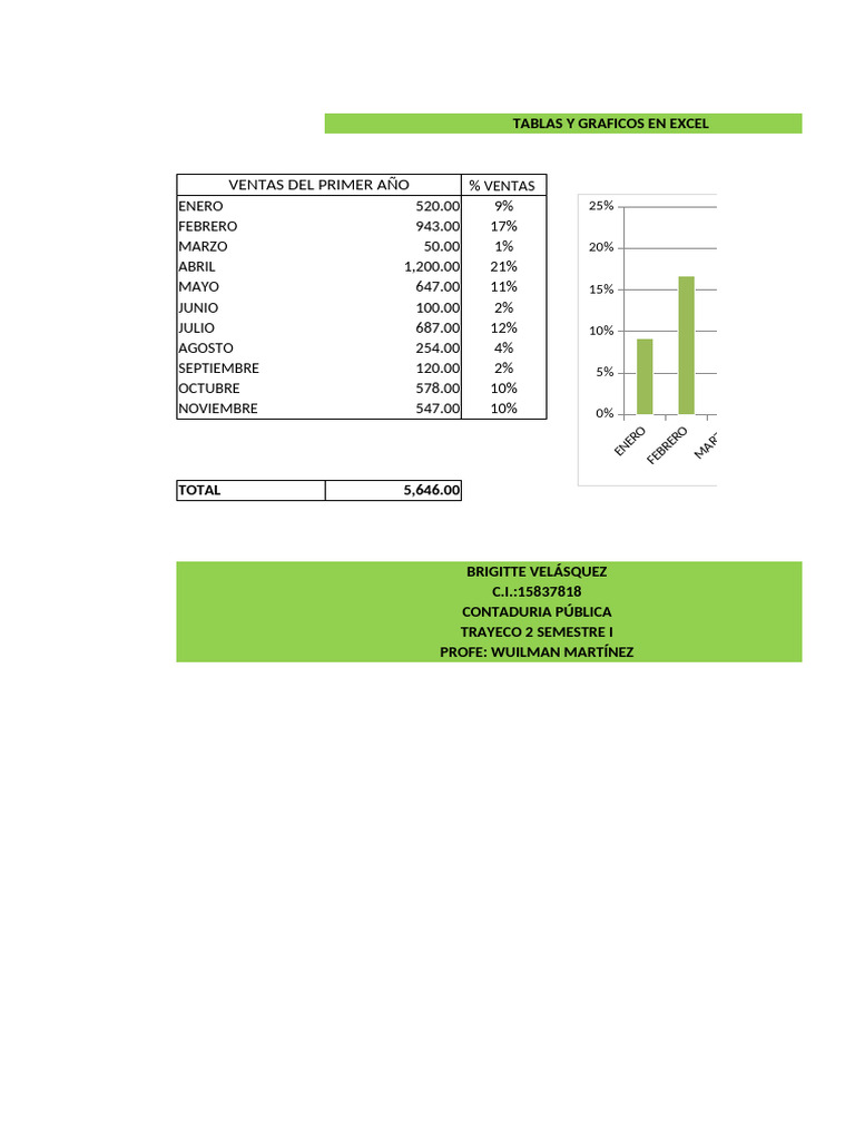 TABLAS Y GRAFICOS EN EXCEL | PDF