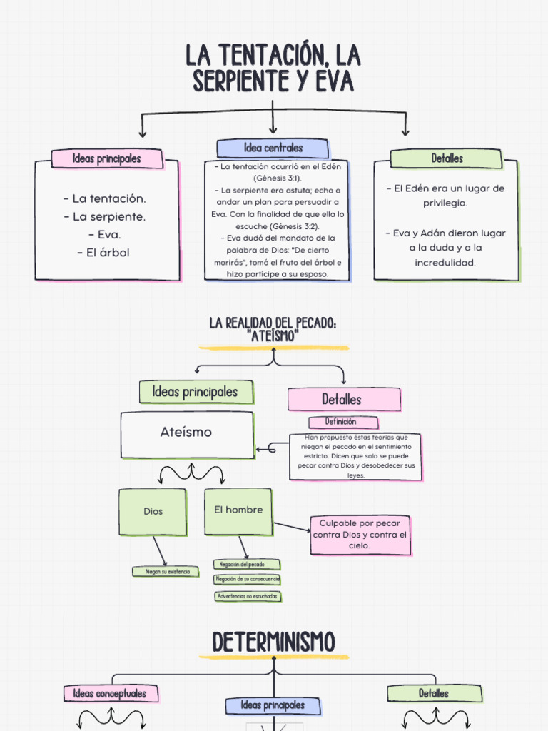 Presentación de Gráficos Visuales Esquemas y Diagramas de Árbol Vertical In_20250429_173235_0000 ...