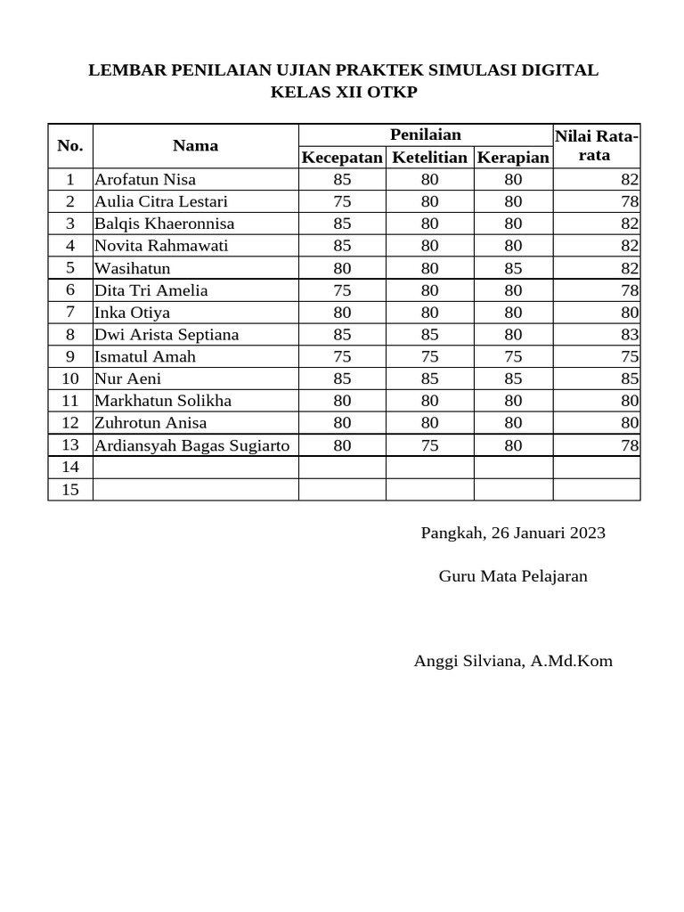 Lembar Penilaian Ujian Praktek | PDF
