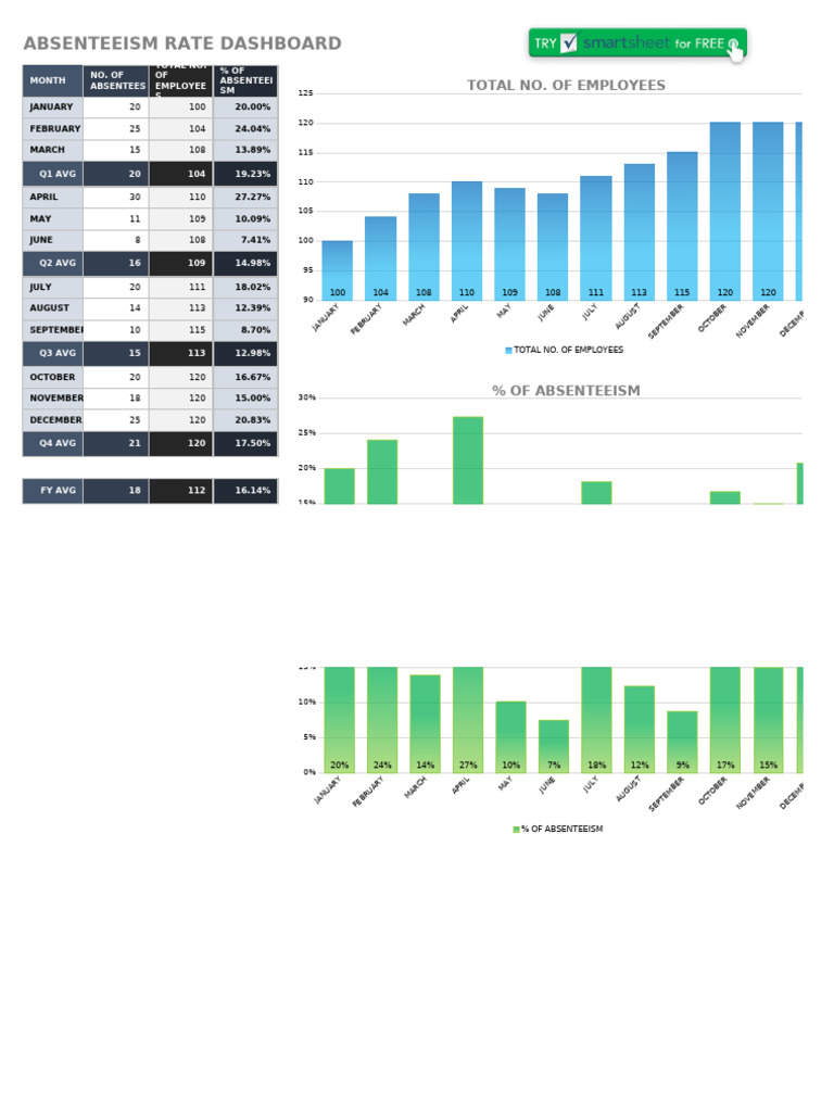 IC Absenteeism Rate Dashboard Template 9320 | PDF