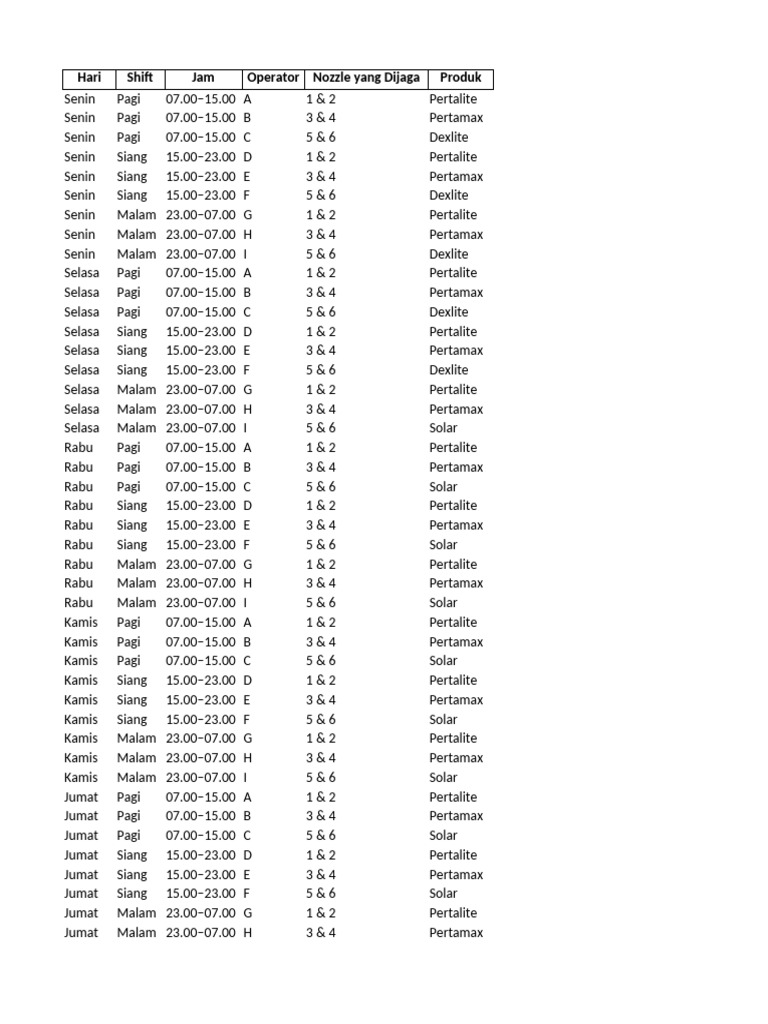 Jadwal Operator SPBU Mingguan | PDF