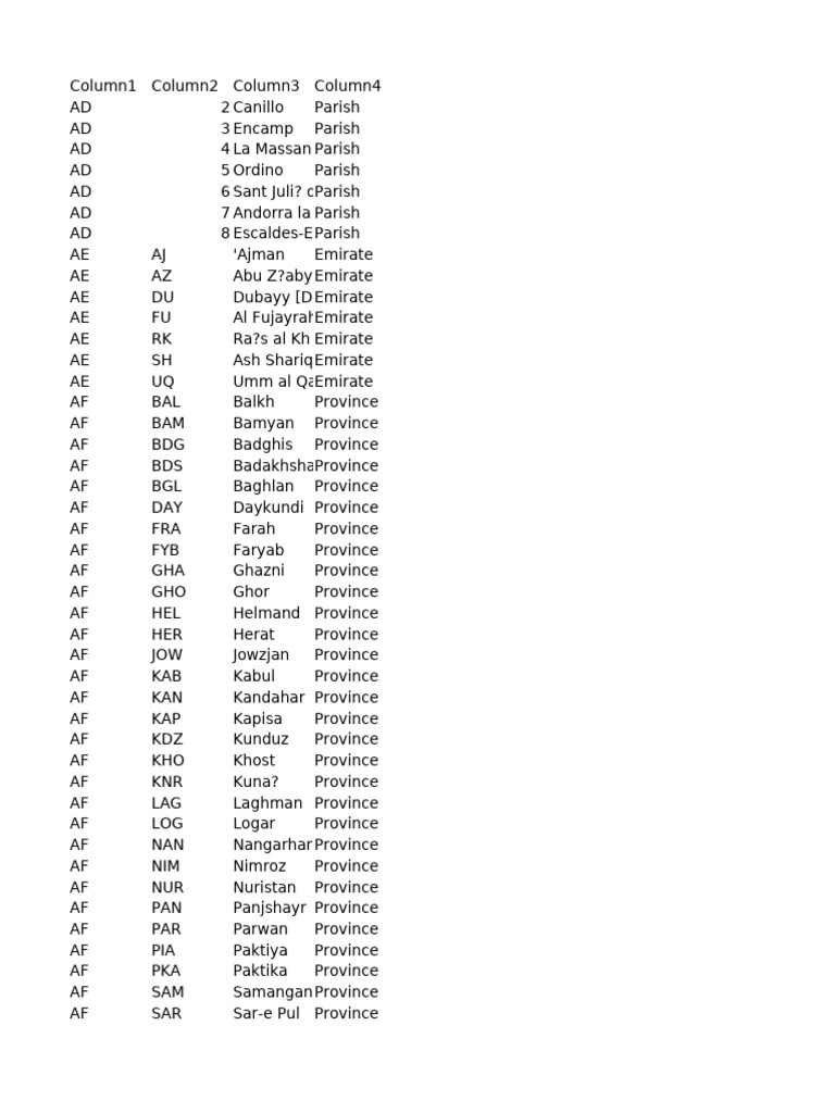 2024-2 SubdivisionCodes.DPS. Coding. Marine. | PDF | Local Government ...