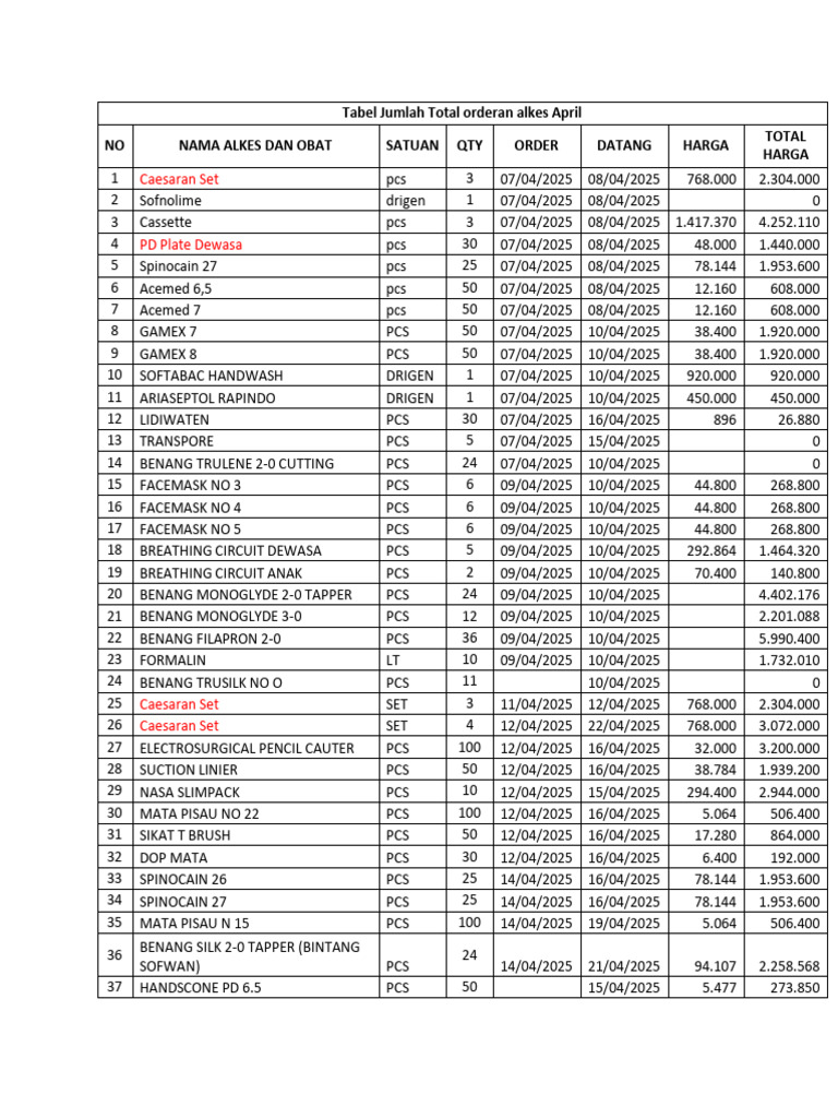 Tabel Jumlah Total Orderan Alkes April | PDF