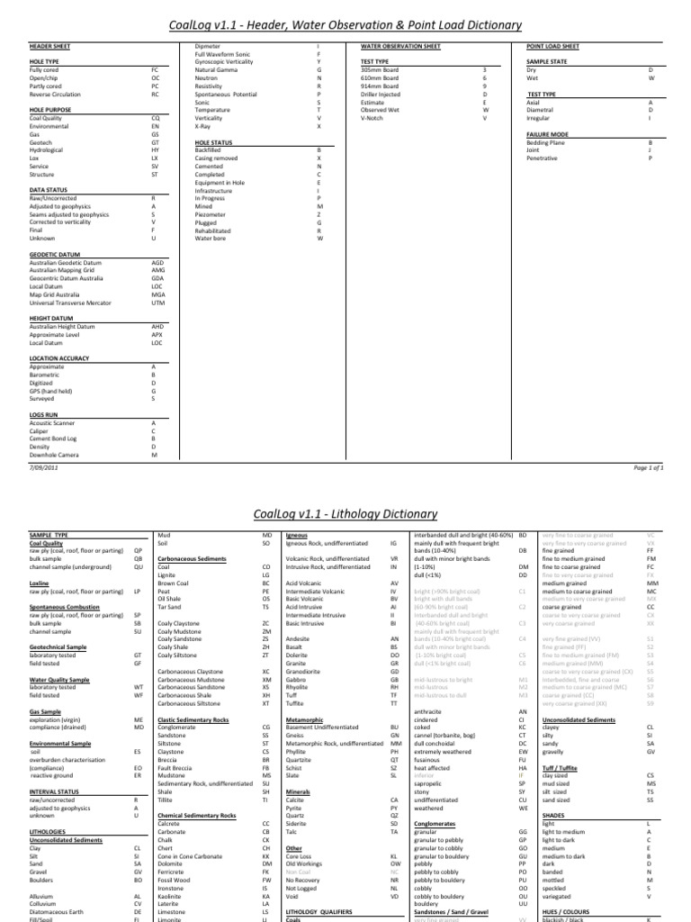 CoalLog v1.1 Data Dictionary Guide | PDF | Coal | Petrology