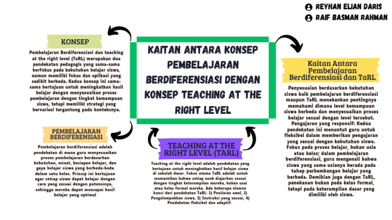 Topik 1.6 Koneksi Antar Materi Pembelajaran Berdiferensiasi | PDF
