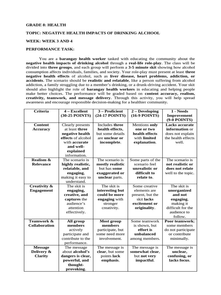 Grade 8 Health Week 3 and 4 | PDF | Alcoholism | Psychology