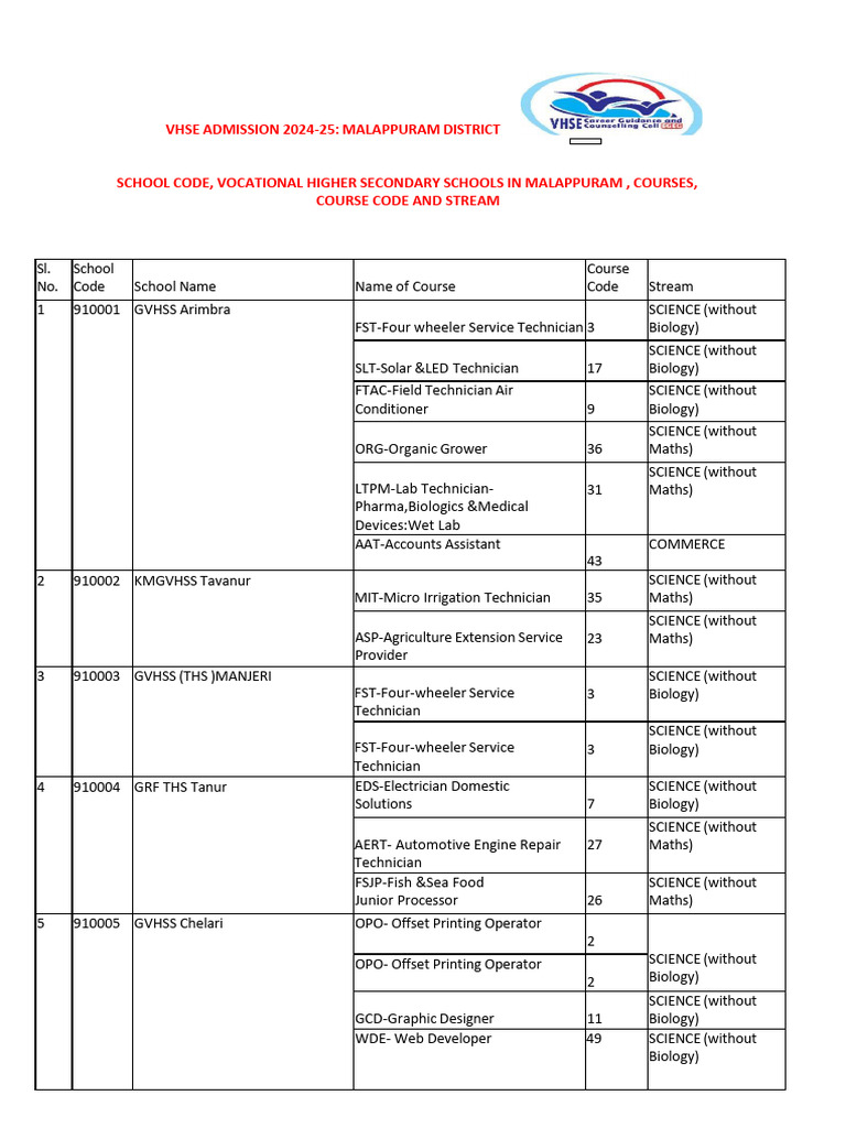 Vhse Schools and Courses MLPM (2025-26) | PDF | Computing