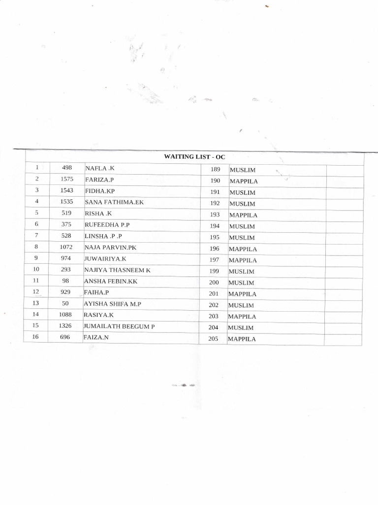 Science Deled Waiting List | PDF